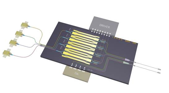 Collaborative research | innovsemitech